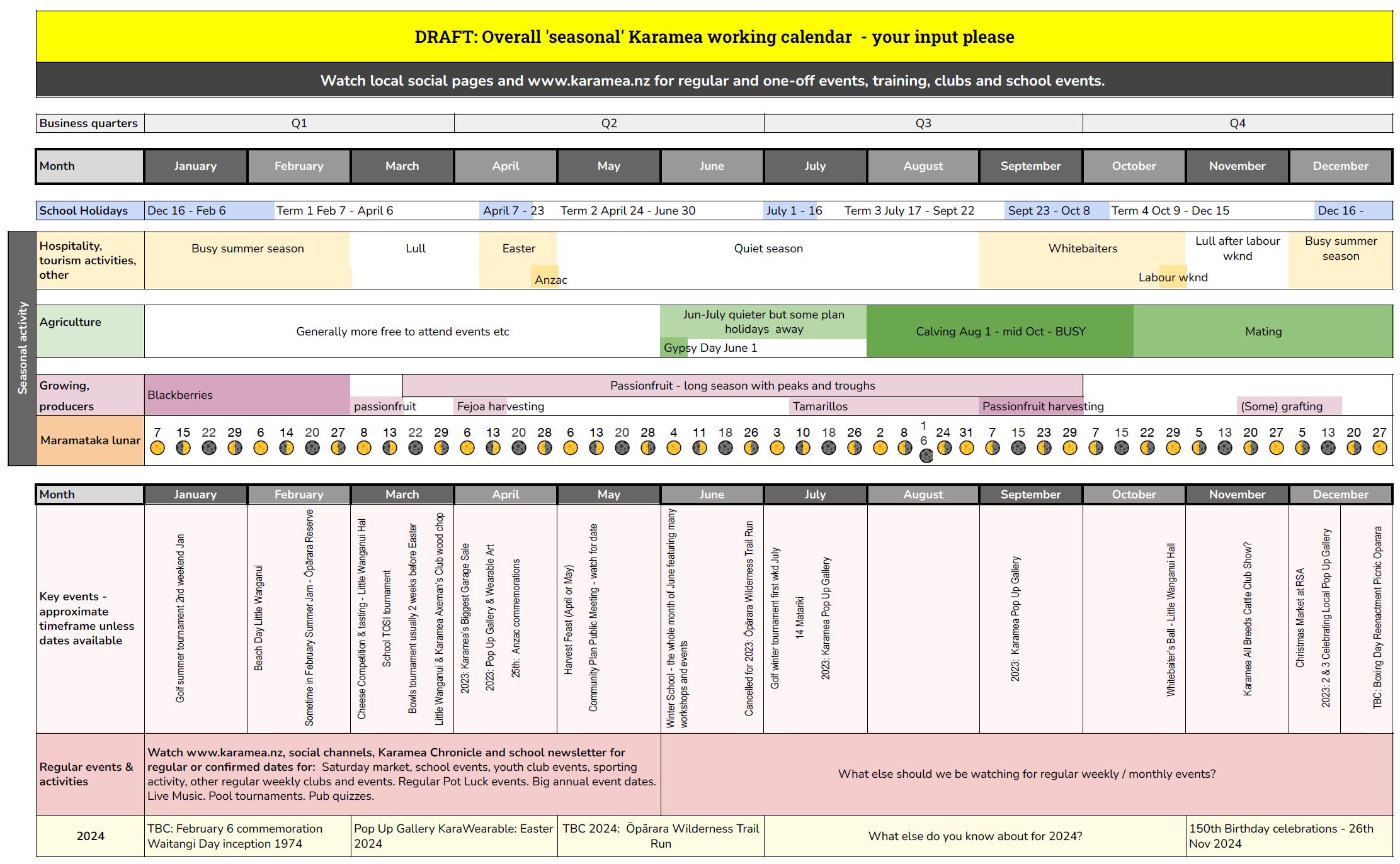 Please help; draft calendar for Karamea area | Karamea.nz